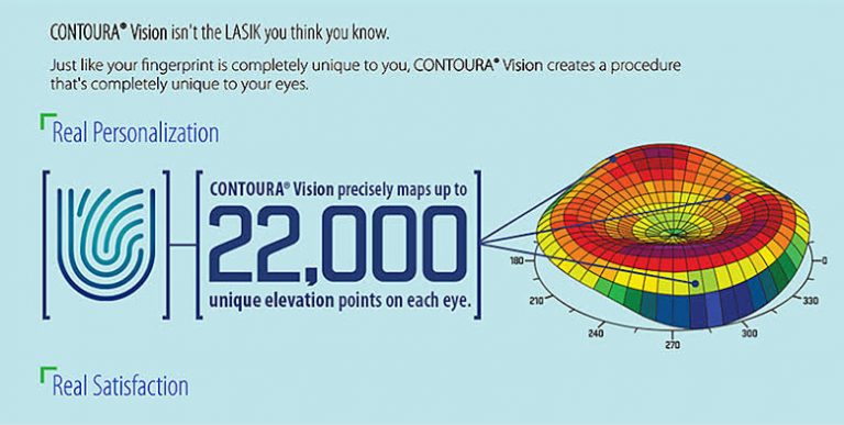 Contura Vision Eye Surgery in Hyderabad | Sai Jyothi Eye Hospital
